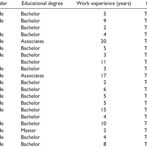 Coding Tree For Thematic Analysis Download Scientific Diagram