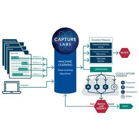 sonicwall nsv 200 network security virtual firewall in bengaluru id