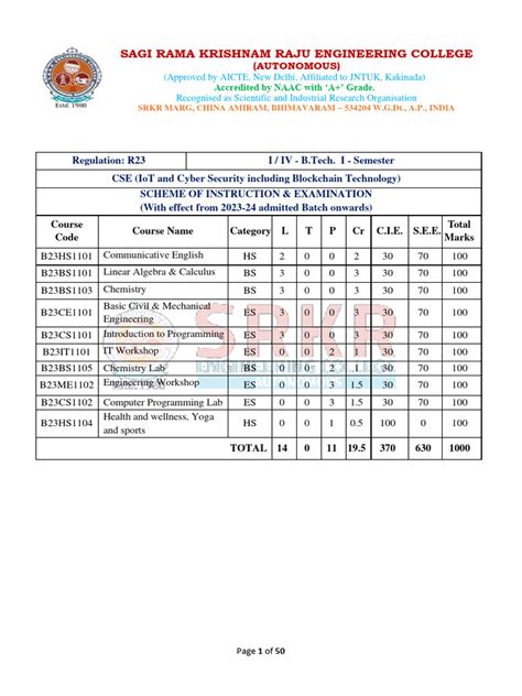 b tech r23 i year cic syllabus final pdf matrix mathematics eigenvalues and eigenvectors