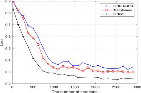 Frontiers Drug Drug Interaction Extraction Based On Multimodal Feature Fusion By Transformer