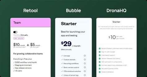 Retool Vs Bubble Developer Platforms Updated Comparison For 2024