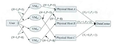 A New Model Of Resource Allocation Download Scientific Diagram