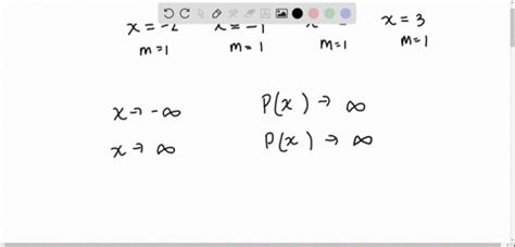 SOLVED Graphing Factored Polynomials Sketch The Graph Of The Polynomial Function Make Sure Your