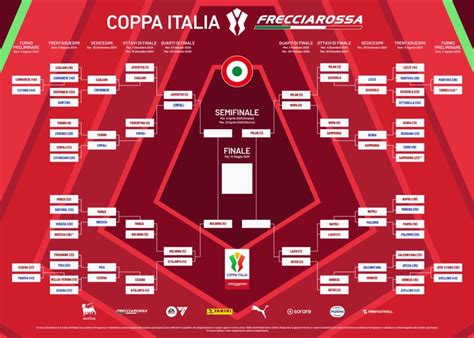 Date Semifinali Coppa Italia Quando Si Giocheranno