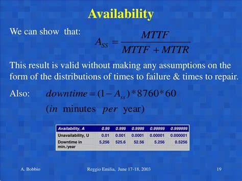 Ppt Dependability And Maintainability Theory And Methods Part 2 Repairable Systems