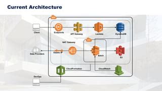 Navigate Data Service Using AWS PDF Cloud Computing Internet