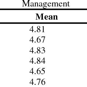 Babe Grading System Management Module Interface Download Scientific Diagram