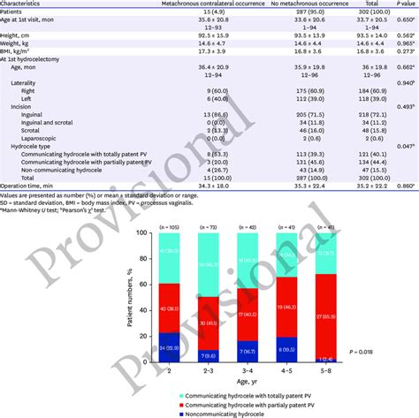 Classification Of Pv Related Disorders Pv Processus Vaginalis