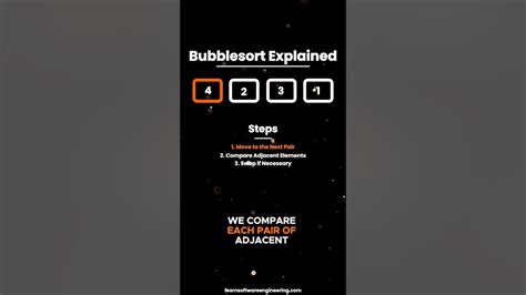 Bubblesort Visually Explained Bubblesort Sortingalgorithms