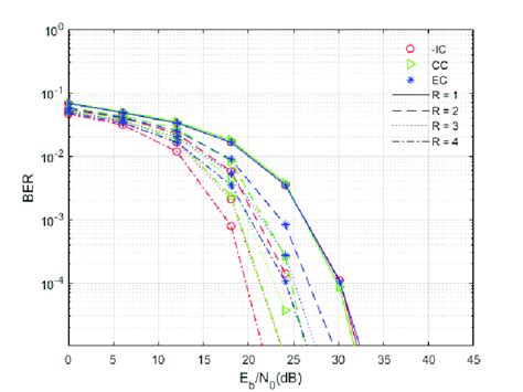 Recovered Signal After Adaptive Packet Combining In The Second