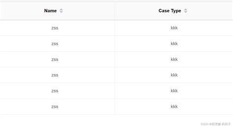 Element中tabelv For动态循环多个列element 表格 Data多个循环 Csdn博客