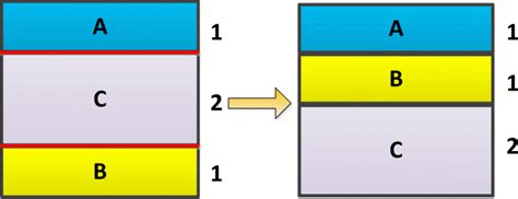 Rearrangement Of The Ternary Splitting Mode Download Scientific Diagram