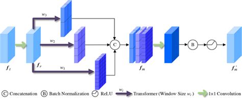 The Structure Of Ti Transformers With Three Different Sizes Download Scientific Diagram The Structure Of Ti Transformers With Three Different Sizes Download Scientific Diagram