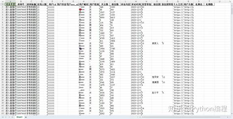基于python的直播平台评论主题lda文本分析，过程很详细 知乎