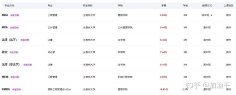 贵州大学非全日制研究生2025年招生简章一览 知乎