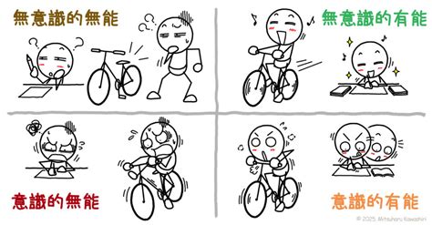 学習の4段階モデル～自転車と棒人間～ イラストで伝える・見せる・考える誰でも描けるイラストプレゼン研究所