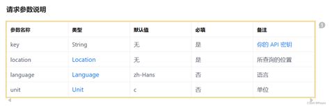 Esp8266时钟天气提醒（二）代码篇一使用esp8266开发wifi天气时钟 Csdn博客