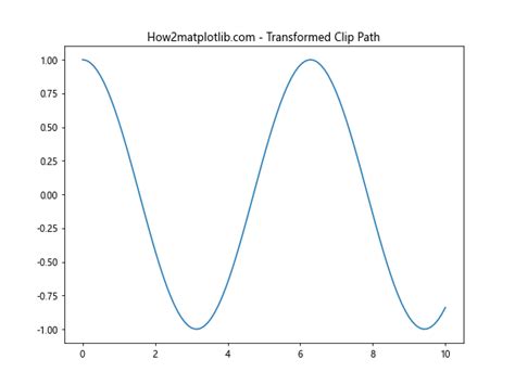 Matplotlib中的tclippath函数：轴线裁剪的高级技巧极客教程