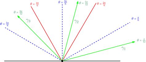 The Image Of A Natural Coordinate ζ K For The Monic Polynomial