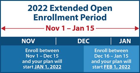 2022 Open Enrollment Period Important Dates Arkbar Insurance Marketplace