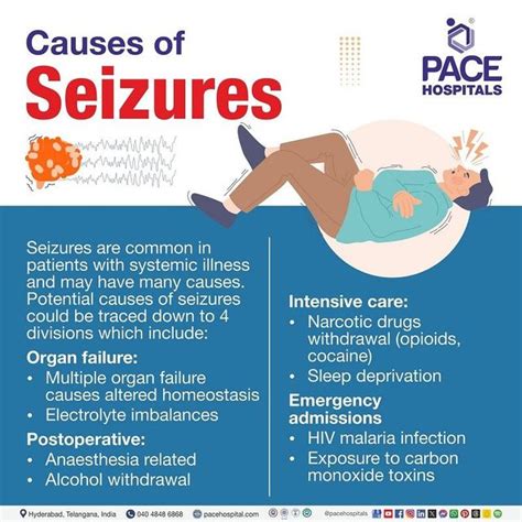 Epilepsy Causes Symptoms And Treatment