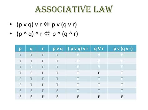 Propositional Logic Pptx