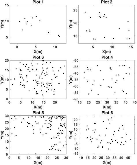 figure 2 from segmenting individual trees from terrestrial lidar data using tree branch