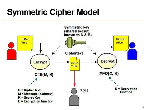 Security And Secure Systems Ppt Download