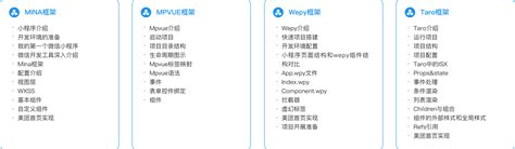 微信小程序快应用开发框架精讲 前端开发优质课程 博学谷