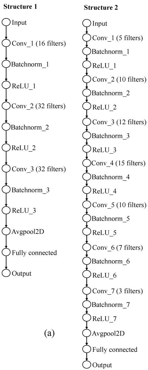 A Nonlinear Convolutional Neural Network Based Equalizer For