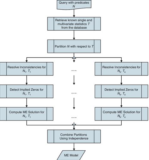 Precomputation Phase For Computing Me Model K Partitions Download