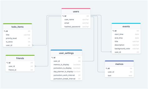 GitHub Jamestlee Ergon