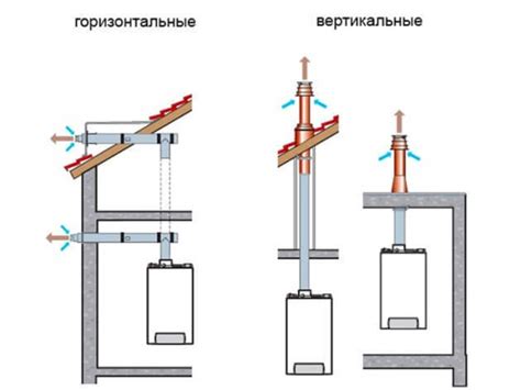 Коаксиальный дымоход: определение, разновидности, правила установки ...