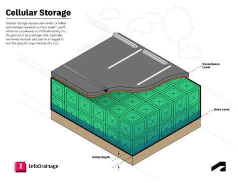 The Rainfall And Runoff Calculation Methods Inside Infodrainage And How To Customize Them One