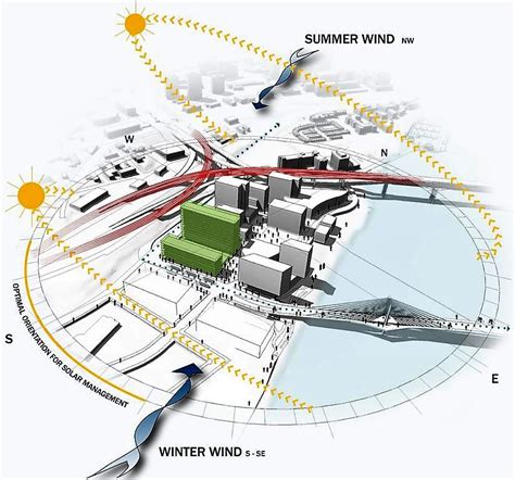 Site Analysis Diagram Esd Scientific