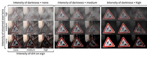 Data Augmentation With Generative Ai How Well Does Chatgpt 4o Create