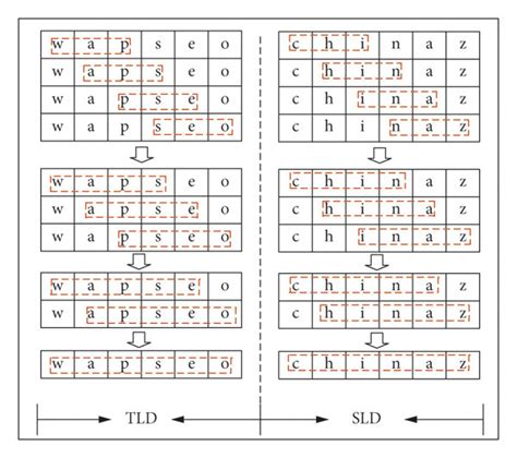 Process Of Domain Name Segmentation Download Scientific Diagram