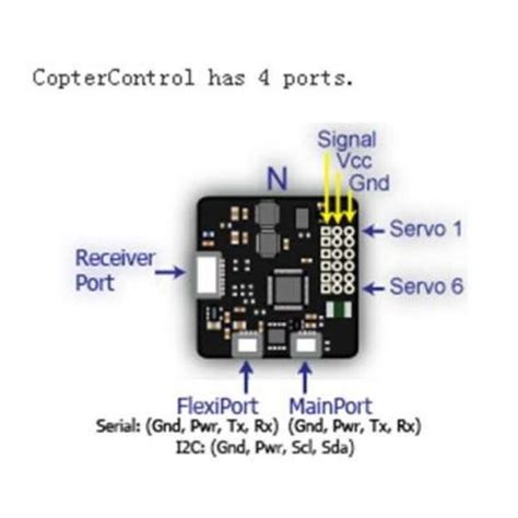 Jual Openpilot Cc3d Copter Open Source Flight Controller 32 Bits Processor Di Seller Nanomall