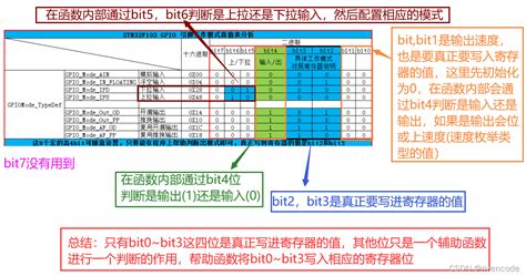 stm32新手入门 自己写库函数点亮led led库函数 csdn博客