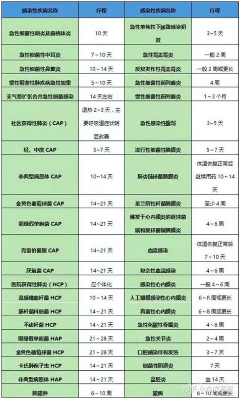 抗生素应该怎么用？ 知乎