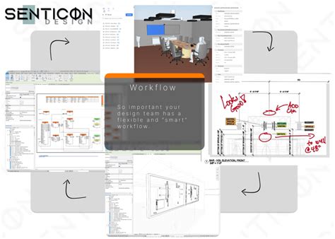 The Unseen Backbone Of Av Enterprise Success User Experience Ux