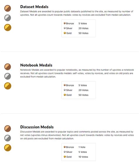Github Stevekwon Hello Kaggle Guide For Someone Who Is New At Kaggle