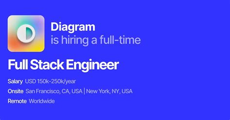 Full Stack Engineer Ts Nodejs Reactjs Graphql