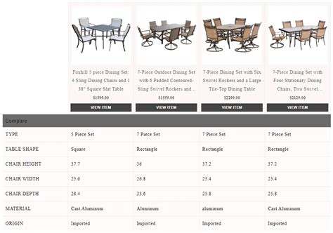 5 Best Product Specification Table Creator Apps For Shopify Hura Tips