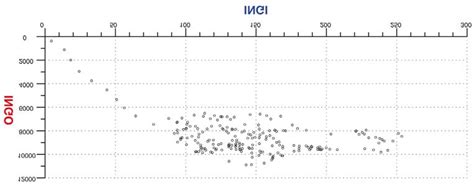 A 15 Days Moving Averaged Time Series Of The Radon Concentration From