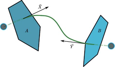 the normal vectors to the faces at each end of an edge in terms of the