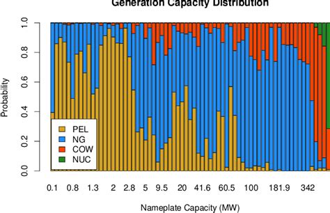 Figure From The Power Grid Library For Benchmarking Ac Optimal Power