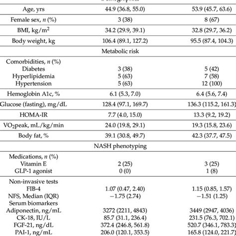 Outcome Measures Non Invasive Tests Download Scientific Diagram