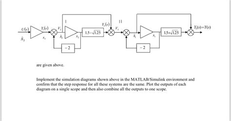 Solved Are Given Above Implement The Simulation Diagrams Chegg