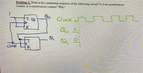 Solved Problem 2 What Is The Countering Sequence Of The Chegg